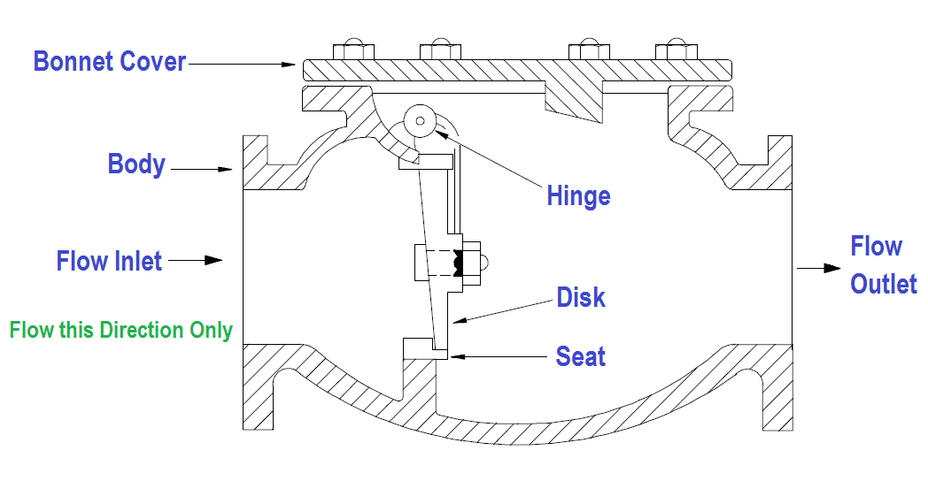 OTV Swing Check Valve - PT Ohtori Indonesia